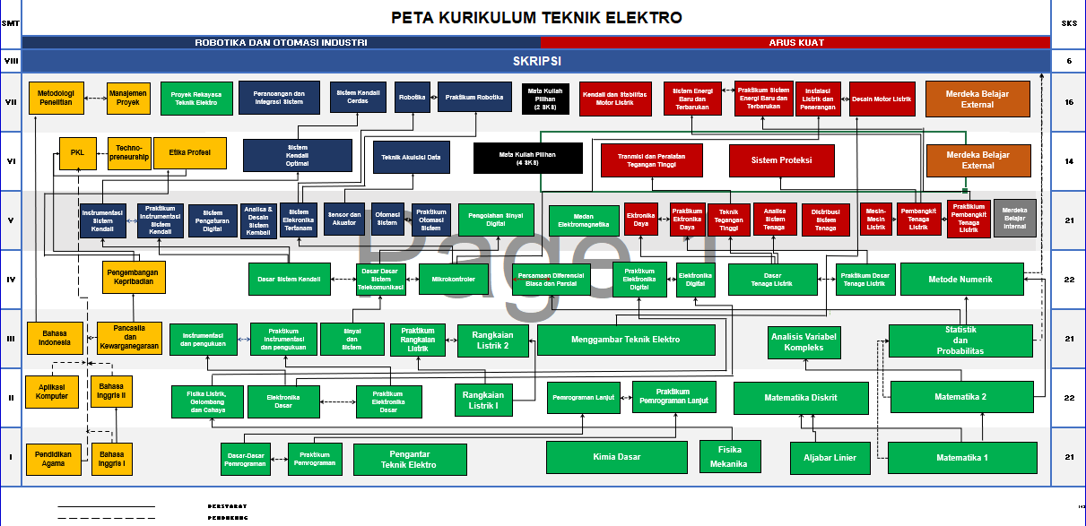 Curriculum – Teknik Elektro
